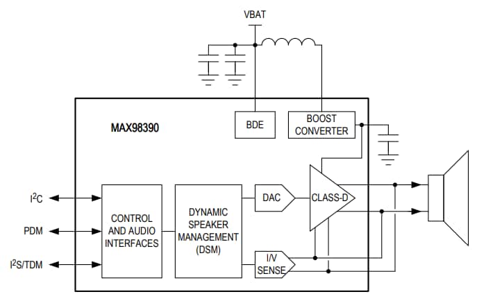 MAX98390 Digital Boosted DSM Smart Amplifier - Analog Devices / Maxim Integrated | Mouser
